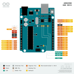 Arduino Uno R3 - ElectroHub